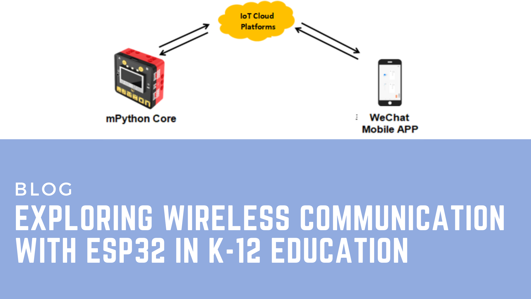 Exploring Wireless Communication With Esp32 Mpythonboard In K 12 Educ