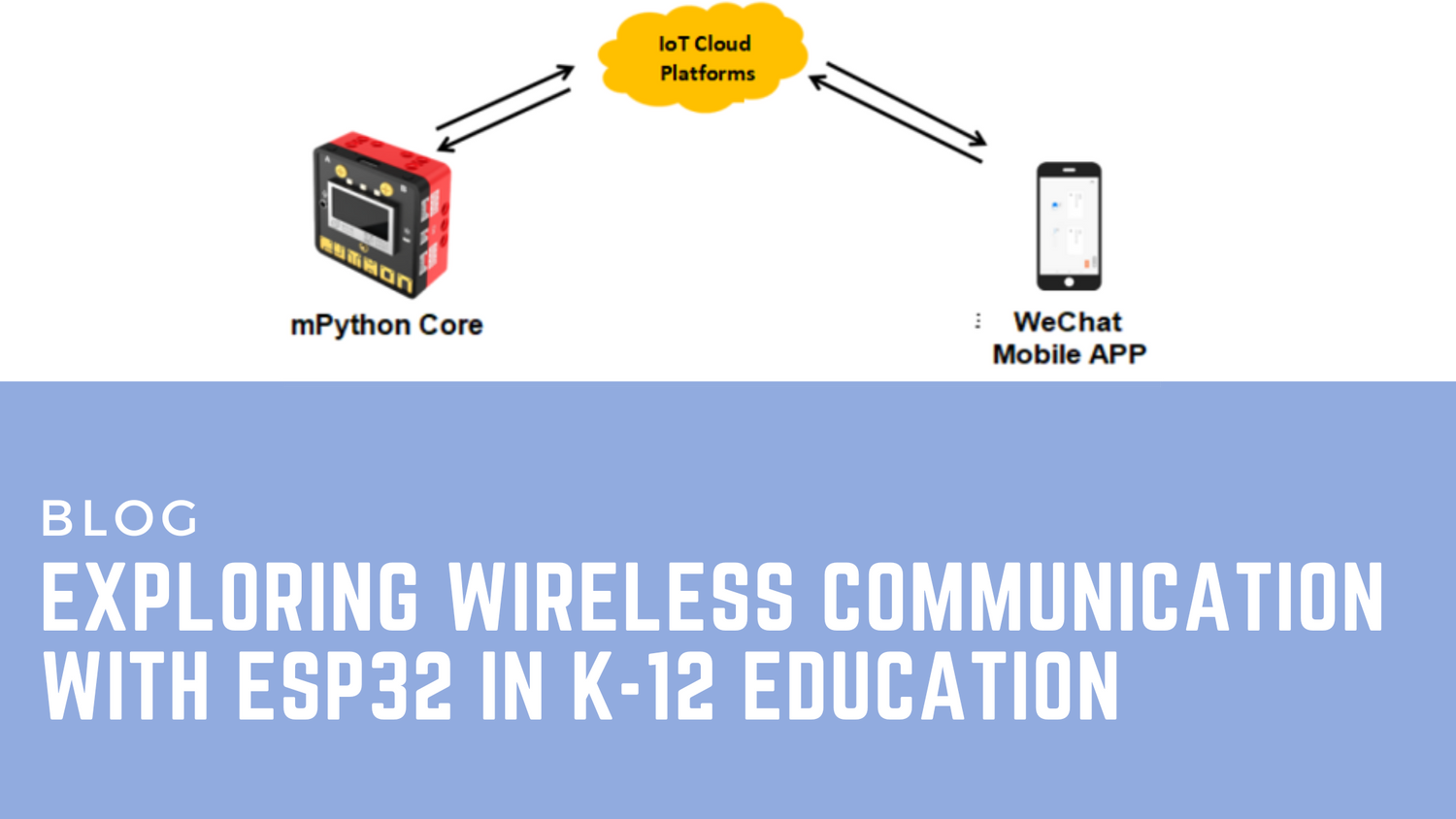 Exploring Wireless Communication with ESP32(mpythonboard) in K-12 Educ