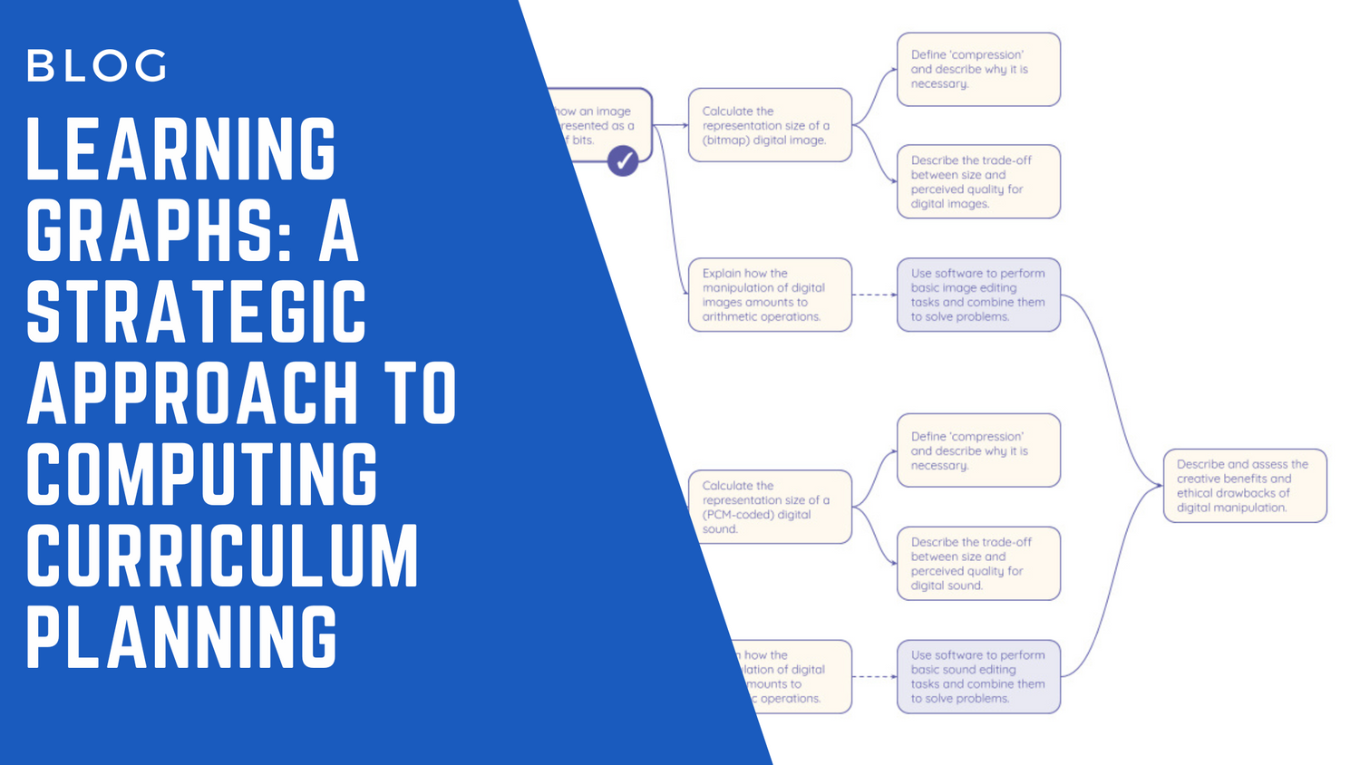 Learning Graphs: A Strategic Approach to Computing Curriculum Planning ...